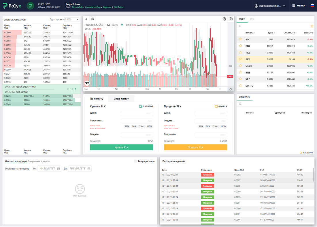 PLX на бирже Polyx